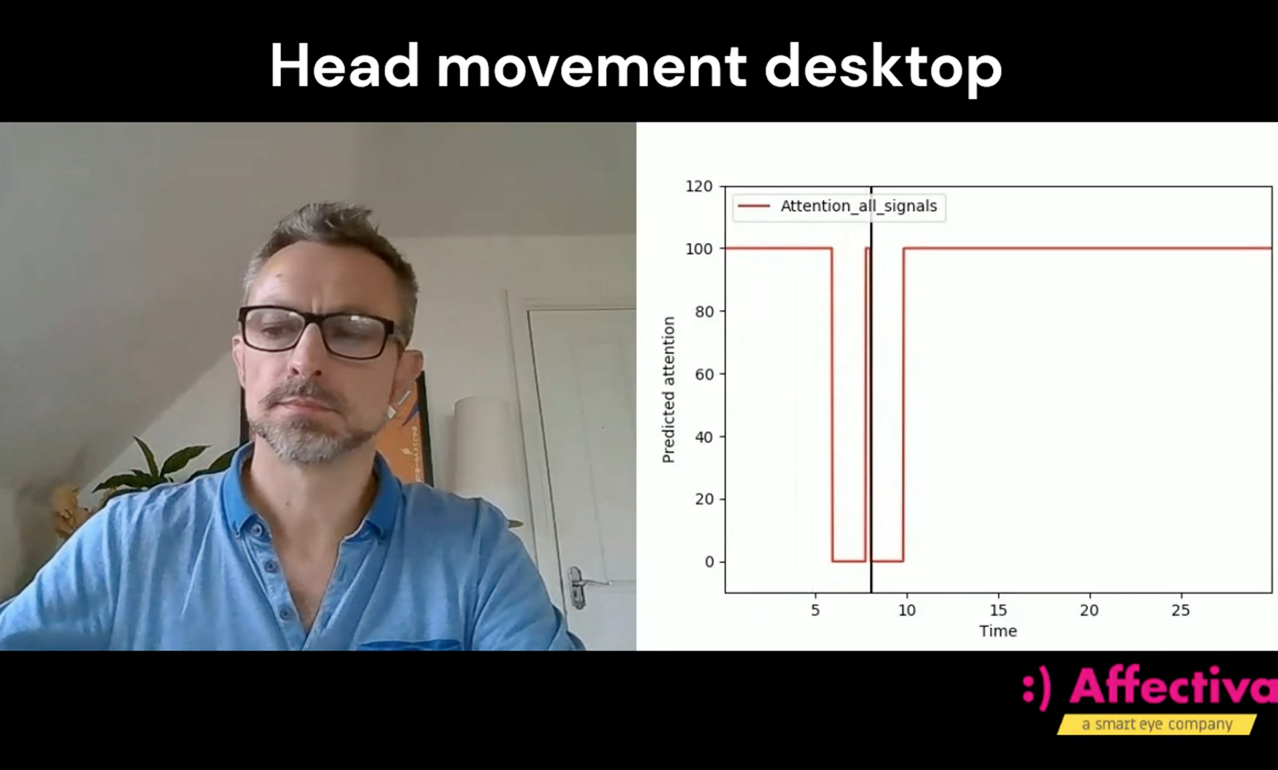 Affectiva Announces New Emotion AI Attention Metric with Smart Eye’s ...